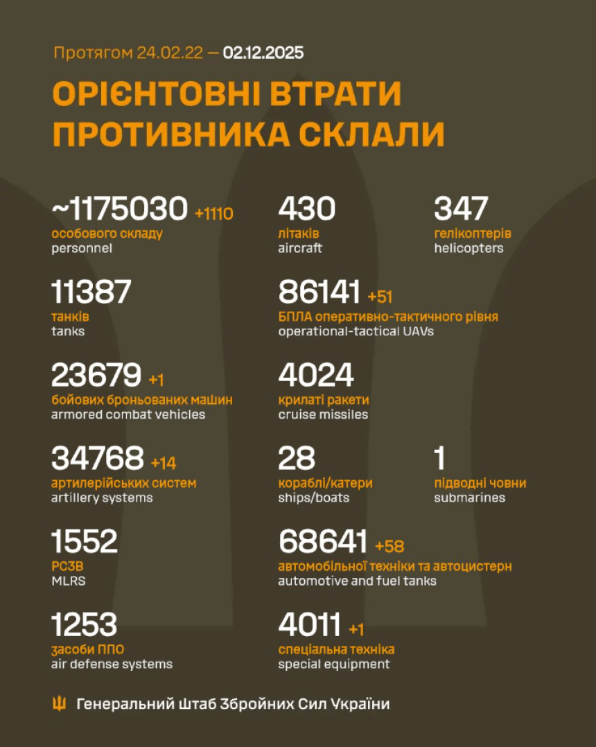 Ukrainian soldiers attacked the "Akhmat" unit and the FSB building in ...