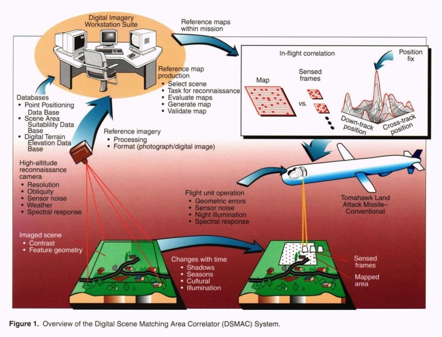 Ukraine significantly improves long-range drones using DSMAC system new ...