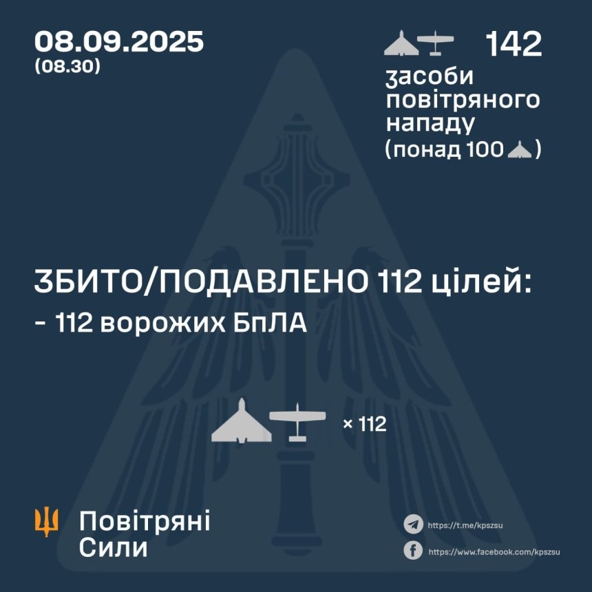 Air defense neutralized 112 drones during the Russian night attack on ...